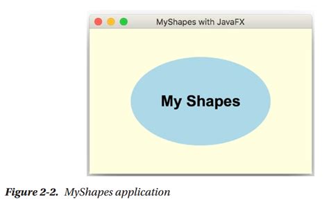 Chapter 2 Javafx Fundamentals — The Definitive Guide To Modern Java Clients With Javafx 001