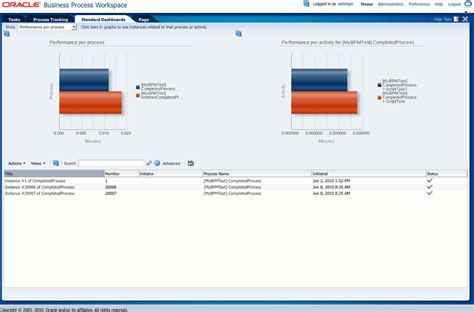 A Creating Custom Adf Applications With Oracle Business Process Management Workspace Task Flows