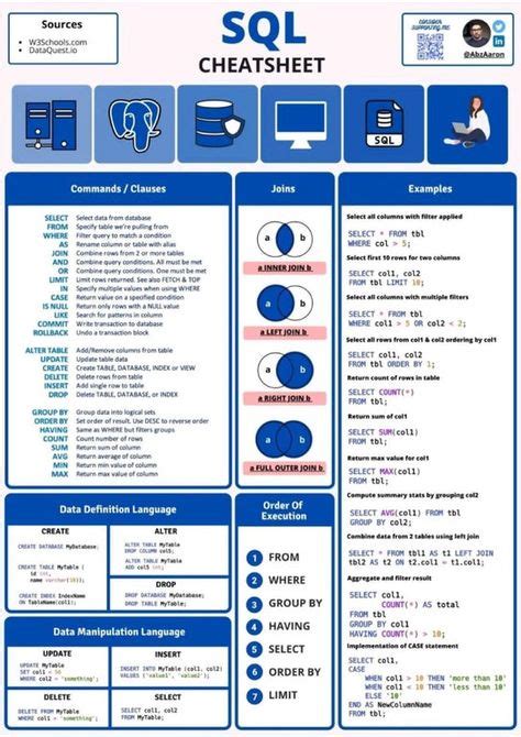 Sql Join Sql Basic Computer Programming