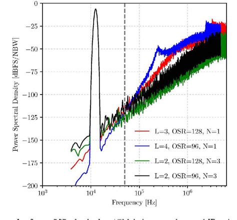 Figure 2 From A Compact Switched Capacitor Multi Bit Quantizer For Low Power High Resolution