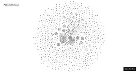 Cytoscape Forked Codesandbox