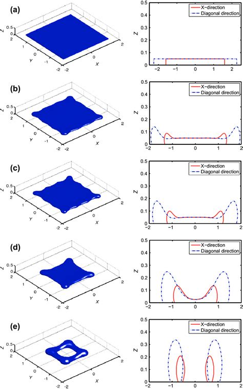 The Temporal Evolution Of An Initially Square Large Thin Film Island Download Scientific