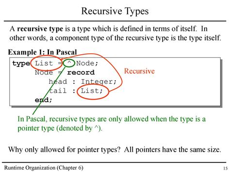 Course Overview Part I Overview Material Part Ii Inside A Compiler