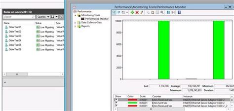 Teamed NIC Live Migrations Between Two Hosts In Windows Server Do Use All Members Working