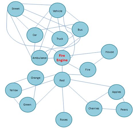 Concepts And Categorisation Jungminded