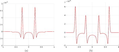 Figure 4 From Finite Element Heterogeneous Multiscale Method For