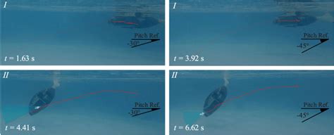 Experimental Images Of Pitch Control For A Pitch Ref B Download Scientific Diagram