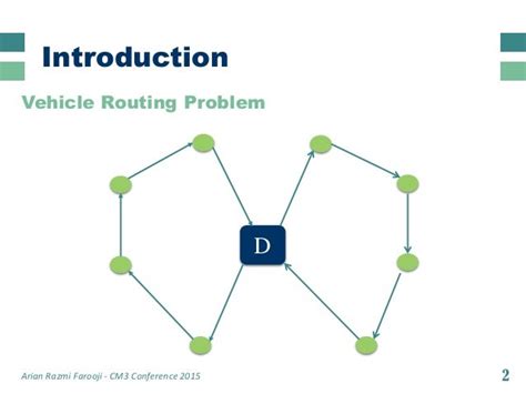 Multi Depot Time Dependent Vehicle Routing Problem With Heterogeneous…