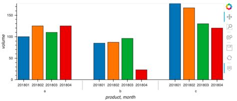 Python 3x How To Hide Or Set Location For Hvplot Subplots Title Stack Overflow