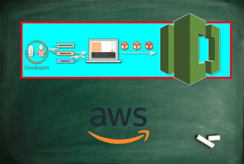 Single App Kiosk Mode Configuration Using Mdm Bridge Wmi