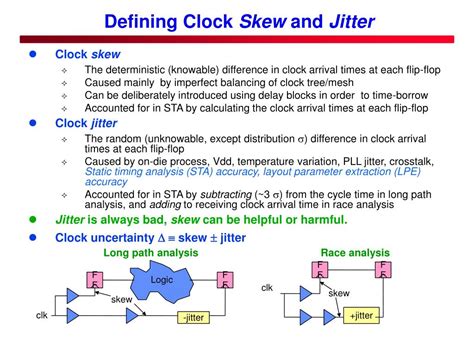 How To Calculate Clock Jitter At Ruby Vannatter Blog
