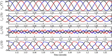 Figure 8 From Extension P Q Theory Based Mpcc Strategy For Shunt Active