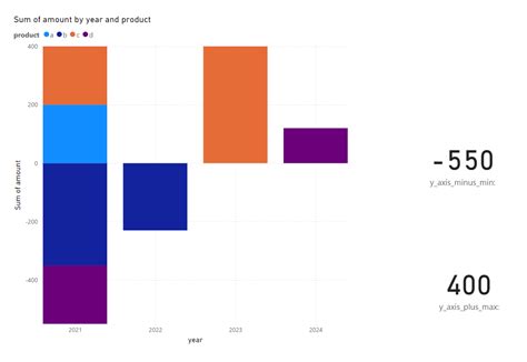 solved min max calculation dax for visual microsoft fabric community
