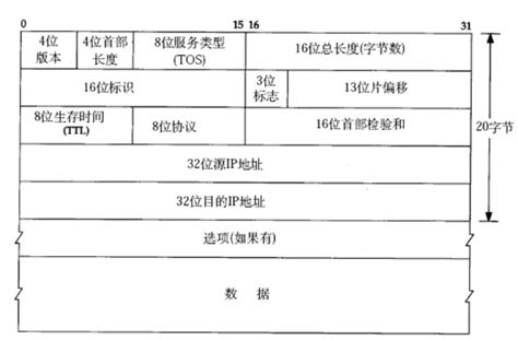 初识tcpip协议