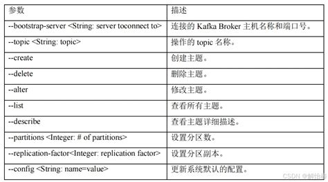 Kafka的安装与使用kafka安装使用 Csdn博客