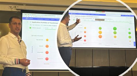 Enterprise Architecture Series Architecture Visualisation