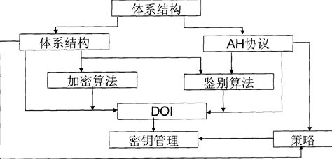 Method For Safety Packaging Network Message Eureka Patsnap