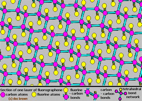 Graphene Structure And Bonding