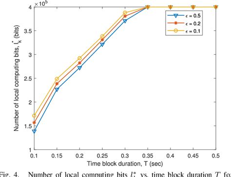 Figure 4 From Secure Offloading In Noma Enabled Multi Access Edge Computing Networks Semantic