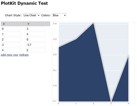 Customizing Plotkit Chart Axes Html Goodies