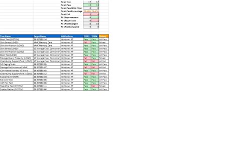 Test Excel Spreadsheet Intended For Analyze Test Results In Excel Microsoft Docs — Db