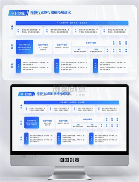 Ppt模板单页蓝色商务风商业计划书逻辑排版列表结构结构流程 花瓣网
