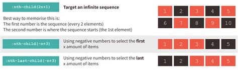 the ultimate css selectors cheatsheet download our pdf adtrak