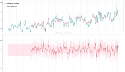 时间序列分析arima模型分步骤解析及r中实践 知乎