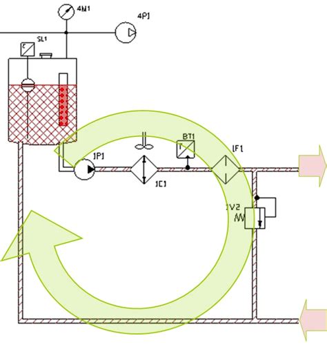Improved Closed Loop Hydraulic Testing And Cleaning System For Aircraft And Helicopters