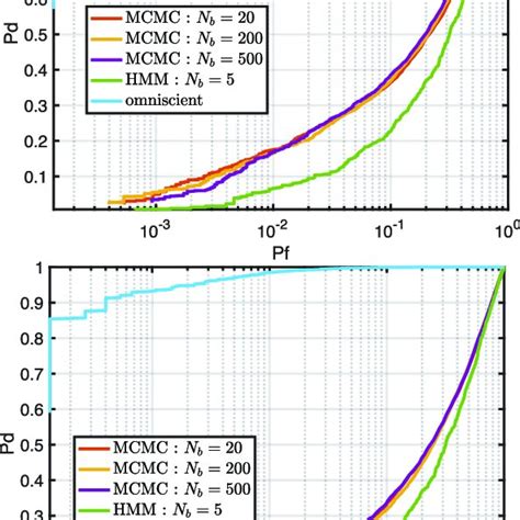 Mcmc Convergence For K 1 And Snr 015 First Panel Trace Plot Of F