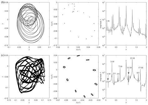 Actuators Free Full Text The Influence Of Speed Ratio On The
