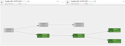 Instrument Your Nodejs Applications With Open Source Tools Part 2