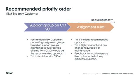 Recommended Priority Order And Best Practices To Aut Servicenow Community