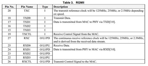 Ds100br210 Rgmii Redriver Solution Interface Forum Interface Ti