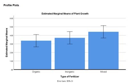 Univariate Analysis In Spss Explained Performing Reported