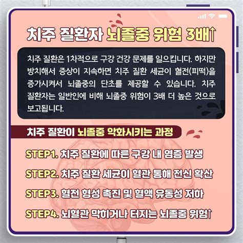 ‘치주 질환 방치 중인가요