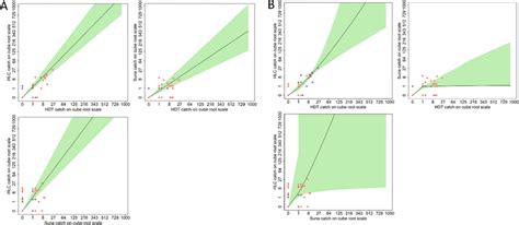 The Fitted Relative Sampling Efficiencies For Each Trap Comparison For Download Scientific