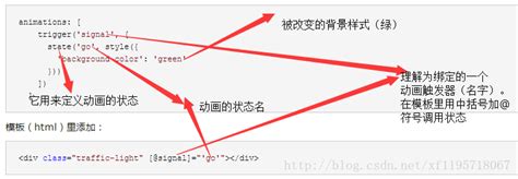 【angular】angular Animations 动画 Browseranimationsmodule 详解 Csdn博客