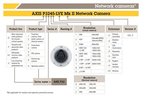 Axis Product Naming Ppt