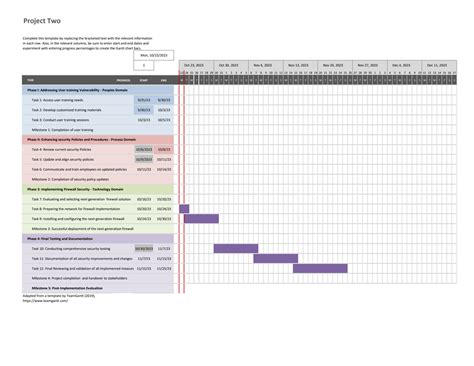 SOLUTION Cyb 420 Project Two Gantt Chart Template Studypool