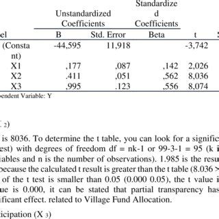 Results Significance Of T Values Download Scientific Diagram