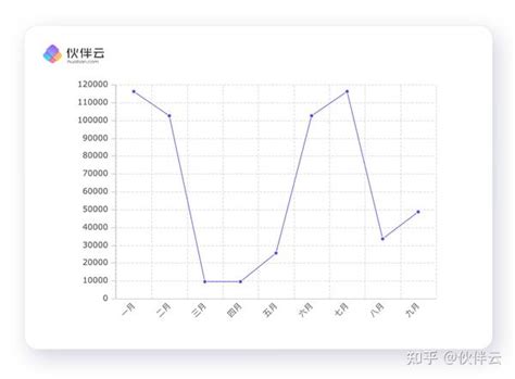 如何分析全国零售门店的销售数据？一张表搞定！简单三步，一看就会（附全套模板） 知乎