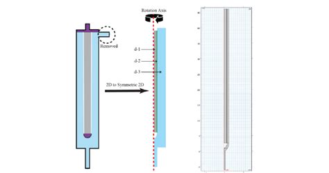 Two Dimensional Symmetric Geometry For Computational Model The