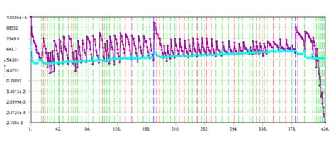 What Are Analysis Settings In Ansys