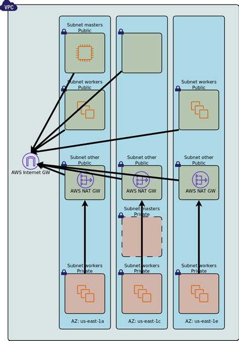 Hybrid And Multi Region Kubernetes Orchestration Using Kublr AWS Partner Network APN Blog