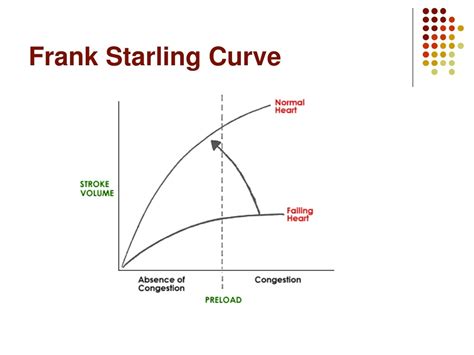 Ppt Cardiac Output Monitoring Pressure Volume Flow Powerpoint Presentation Id 226885
