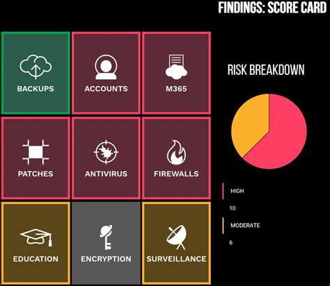 Eric M Sessions On Linkedin Cybersecurity Msp Dataprotection Peaceofmind