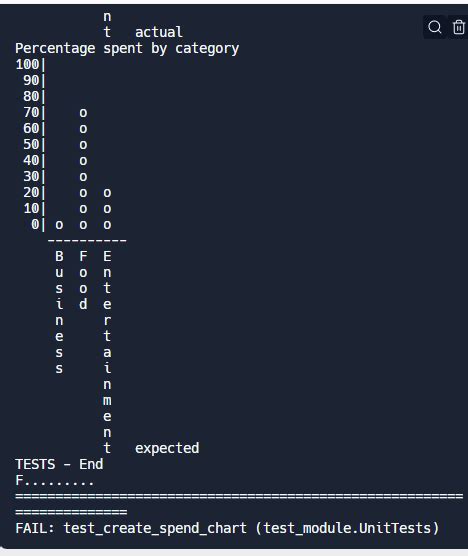 Broken Test In Boilerplate Budget App Replit · Issue 48195 · Freecodecampfreecodecamp · Github