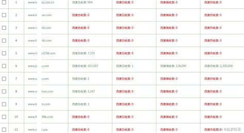 收录批量查询,百度收录批量查询工具批量查收录 Csdn博客 收录批量查询,百度收录批量查询工具批量查收录 Csdn博客