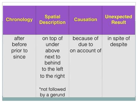 Conjunctions Connectives And Adverb Clauses Part 2 Ppt